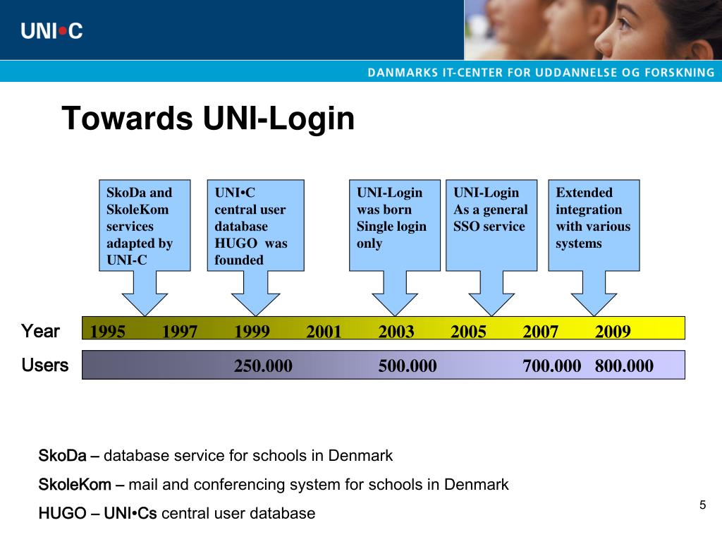 PPT - UNI-login – a national educational single sign on solution ...