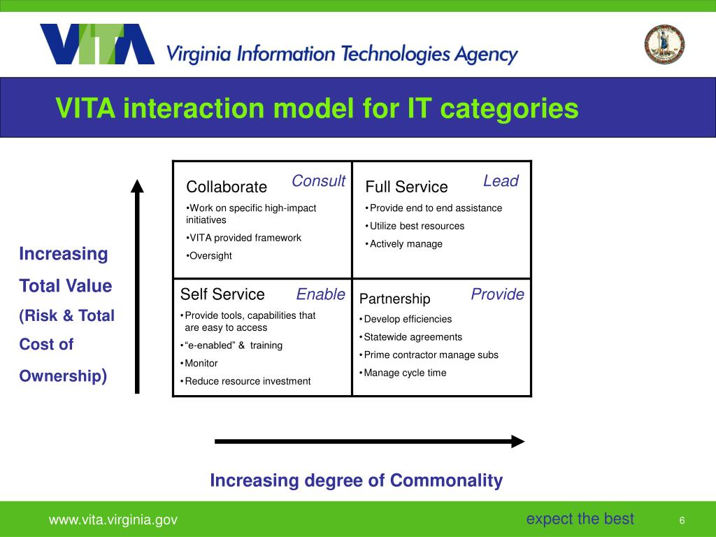 PPT - VITA’s Supply Chain Management – We’re in business !! PowerPoint ...