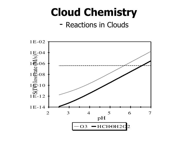 PPT - Chem. 250 – 11/18 Lecture PowerPoint Presentation - ID:386006
