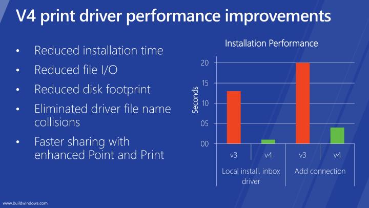 PPT - Connecting printing devices to Windows using v4 printer drivers ...