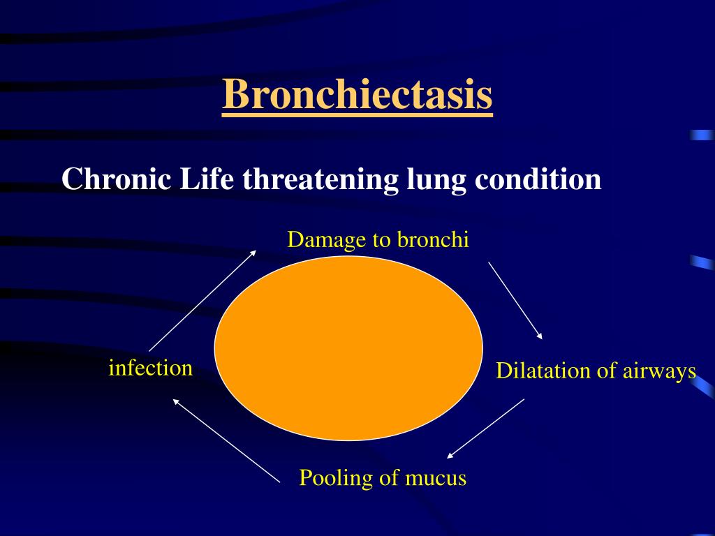 PPT - The role of Physiotherapy and education in Bronchiectasis ...