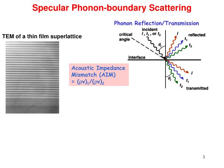 PPT - ME 381R Lecture 7: Phonon Scattering & Thermal Conductivity ...