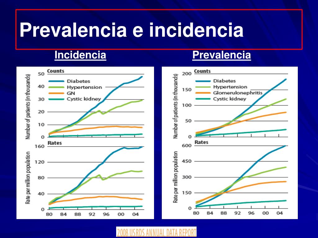 PPT - Insuficiencia renal crónica PowerPoint Presentation, free ...