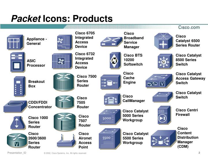 PPT - Packet ® Icon Library PowerPoint Presentation - ID:386769