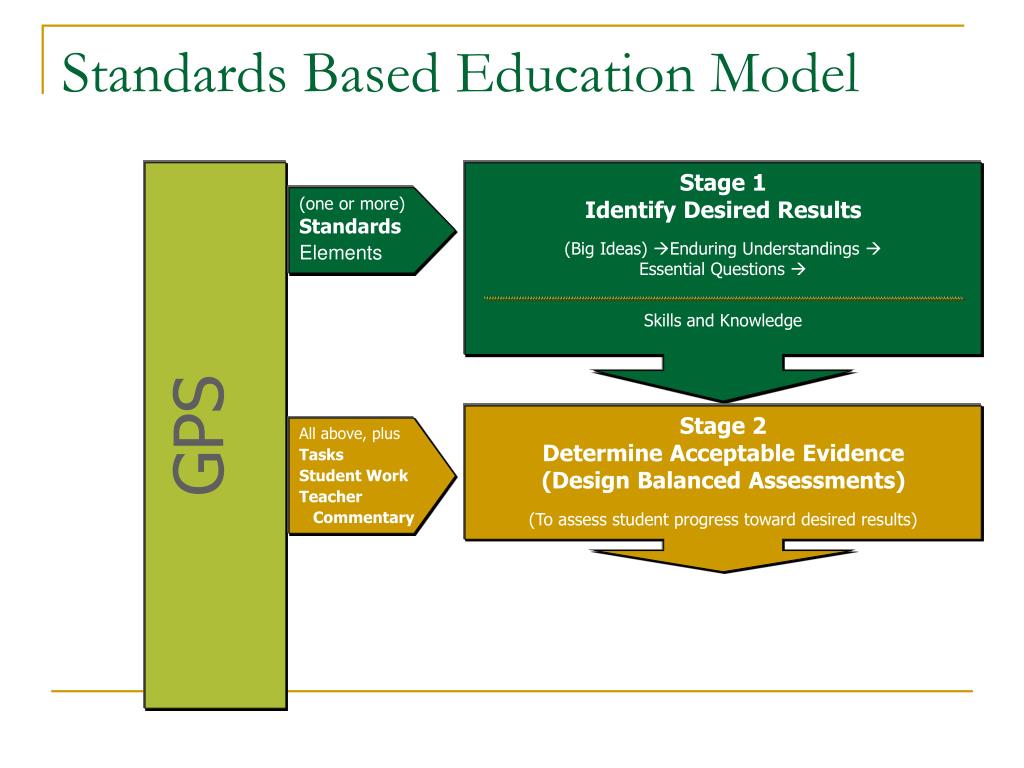 PPT - DESIGNING UNITS for SOCIAL STUDIES GPS PowerPoint Presentation ...