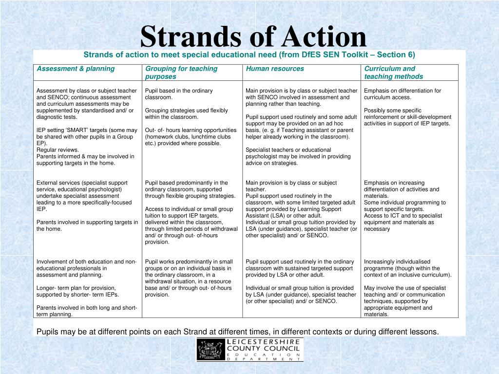 PPT - Individual Education Plans in Practice PowerPoint Presentation ...