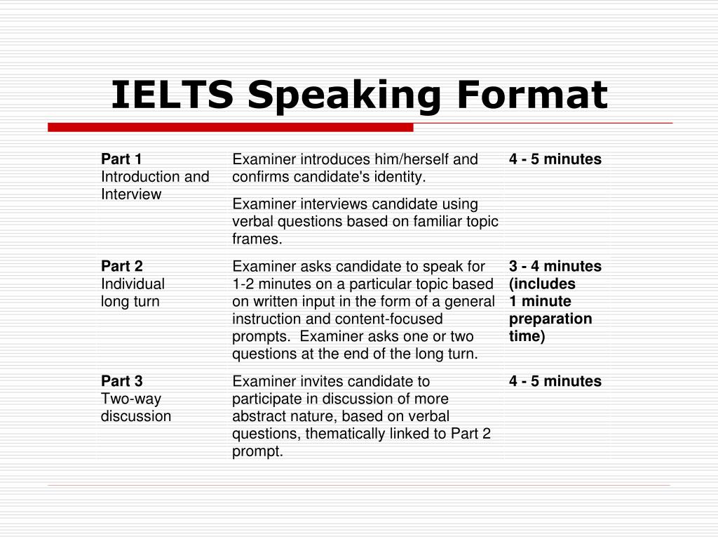 Ielts Speaking Parts Ielts Speaking Parts