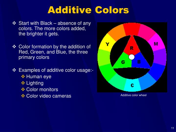 PPT - Introduction to Color Spaces PowerPoint Presentation - ID:387828