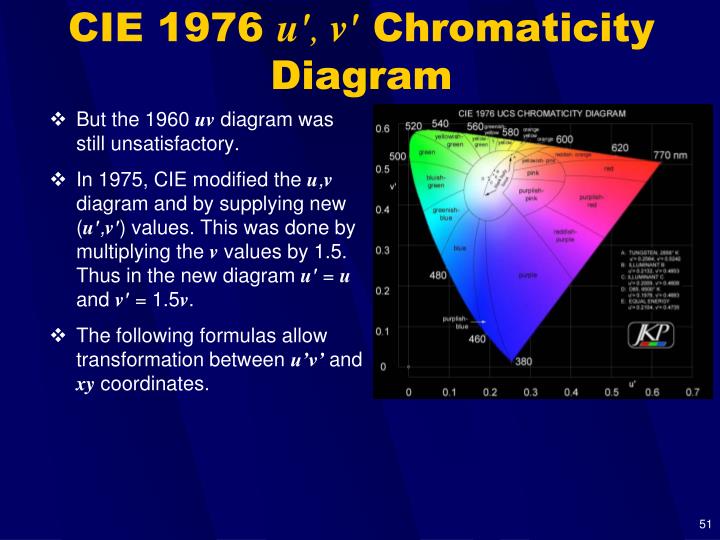 PPT - Introduction to Color Spaces PowerPoint Presentation - ID:387828