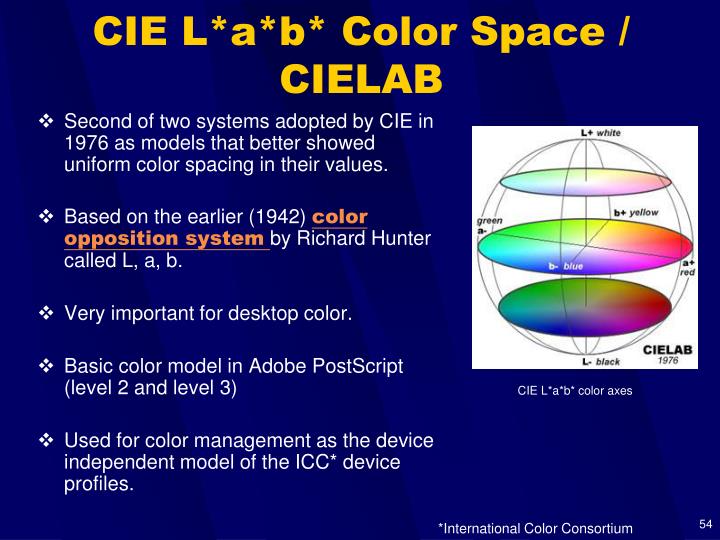 PPT - Introduction to Color Spaces PowerPoint Presentation - ID:387828