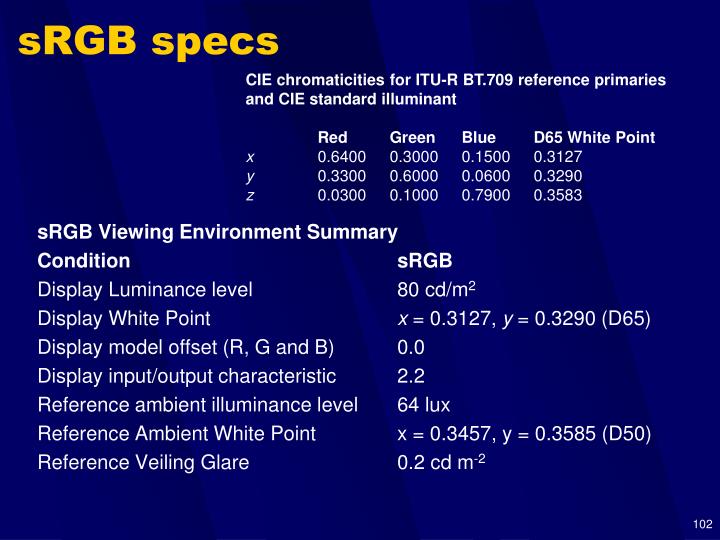 PPT - Introduction to Color Spaces PowerPoint Presentation - ID:387828