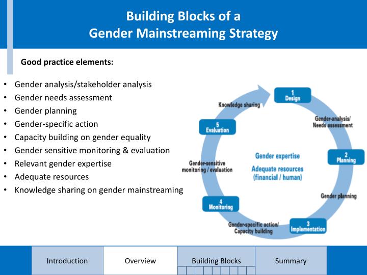 PPT - GENDER MAINSTREAMING: THE ILO APPROACH PowerPoint Presentation ...