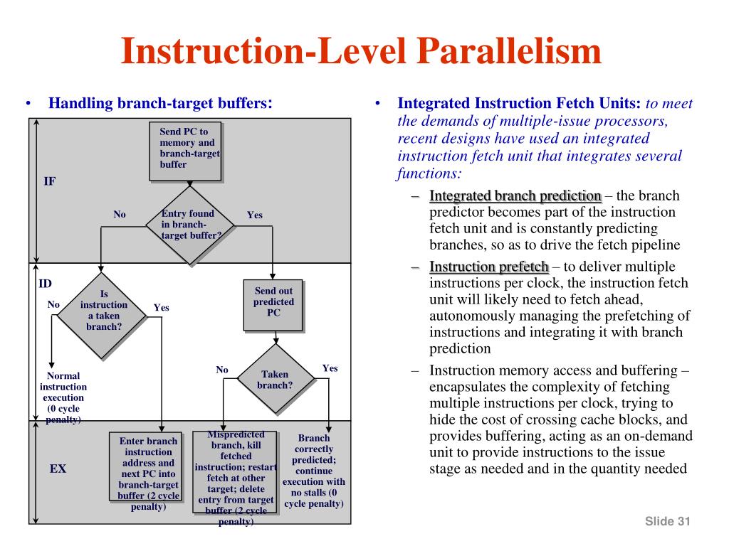 Ppt Instruction Level Parallelism Powerpoint Presentation Free