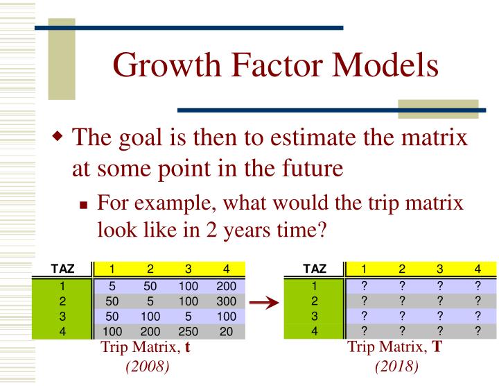 PPT - Trip Generation PowerPoint Presentation - ID:388222