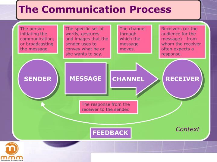 PPT - How to Develop a Winning Personality PowerPoint Presentation - ID ...