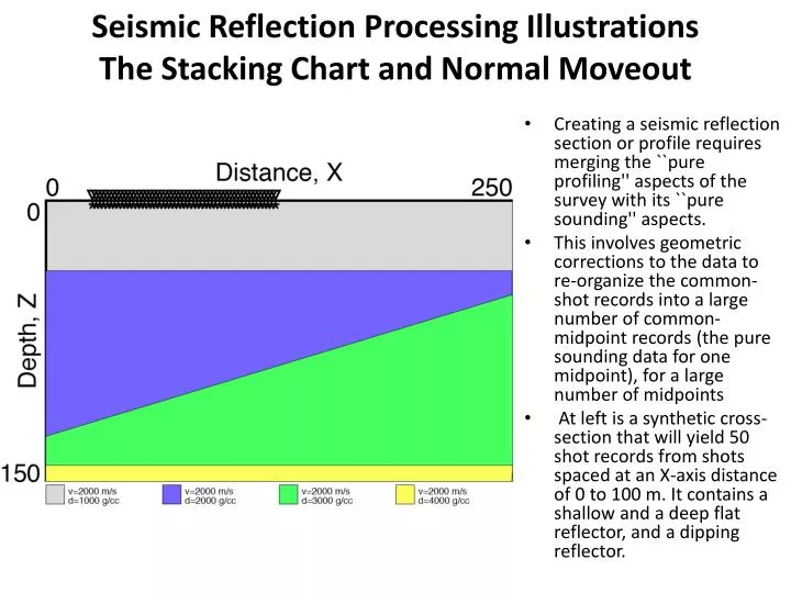 PPT - Seismic Reflection Processing Illustrations The Stacking Chart ...