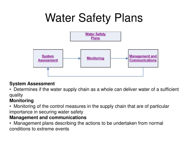 PPT - Water Lecture 3 A. Disinfection B. Water Safety Plans PowerPoint ...