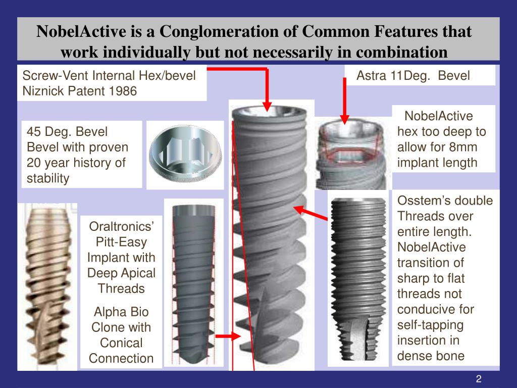 PPT - NobelActive Internal and External Hex Implants Nobel Marketing ...