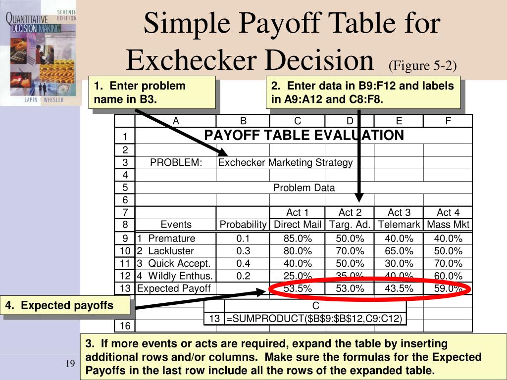 PPT - Chapter 5 PowerPoint Presentation, free download - ID:389540
