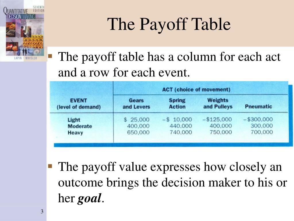 PPT - Chapter 5 PowerPoint Presentation, free download - ID:389540