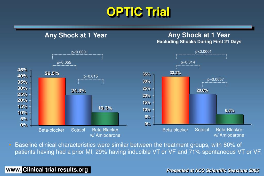 PPT - Optimal Pharmacological Therapy in Implantable Cardioverter ...