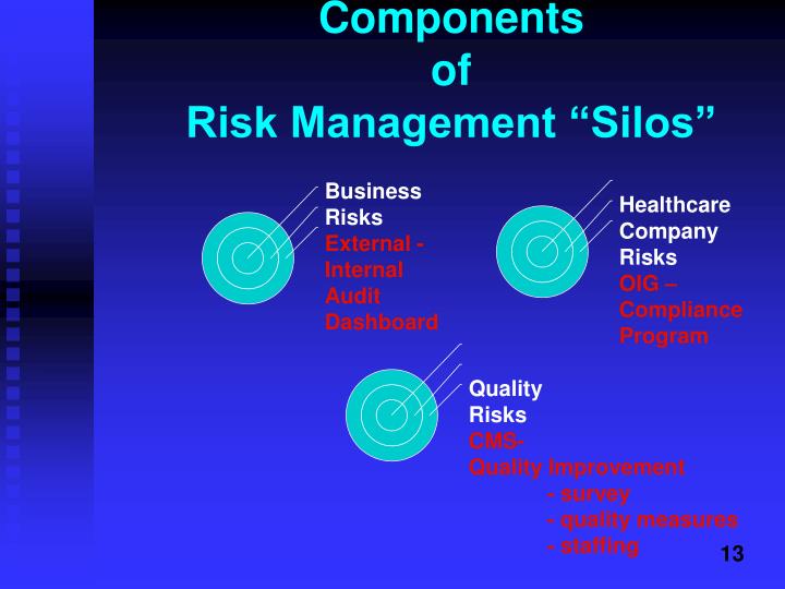 PPT - How to Design and Implement A Corporate Compliance Program ...