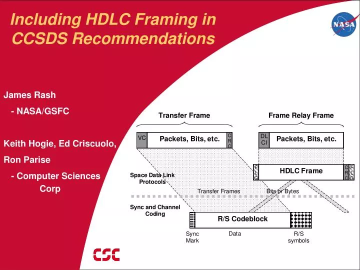 PPT - Including HDLC Framing in CCSDS Recommendations PowerPoint ...