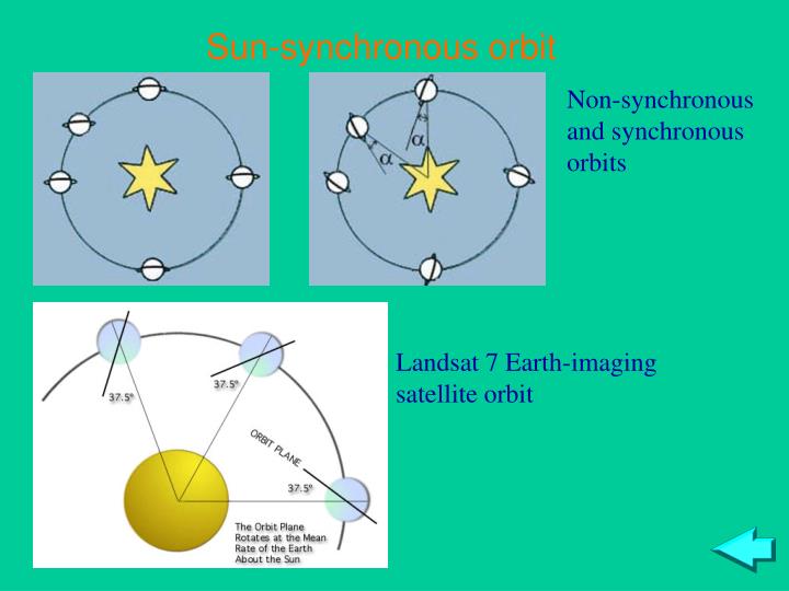 PPT - Introduction to Astronautics Sissejuhatus kosmonautikasse ...
