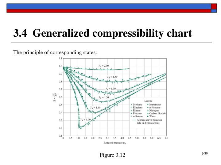 PPT - ENGSC 2333 – Thermodynamics Chapter 3 PowerPoint Presentation ...