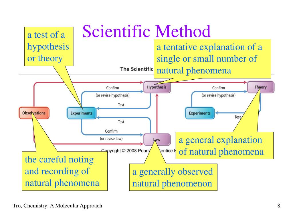 Ppt Chapter 1 Matter Measurement And Problem Solving Powerpoint Presentation Id 390621