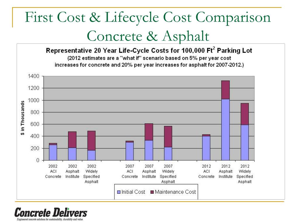 PPT - Concrete Industry Parking Lot Strategic Plan 2007-2010 PowerPoint ...