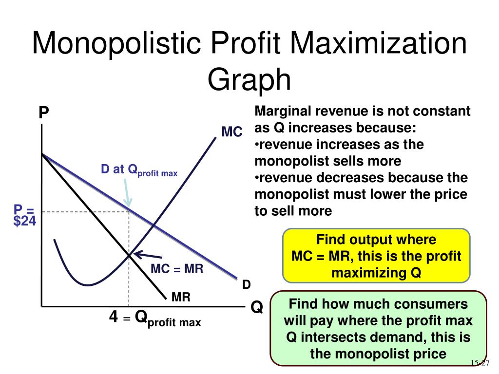 PPT - Monopoly Profit Maximization PowerPoint Presentation, free ... PPT - Monopoly Profit Maximization PowerPoint Presentation, free ...