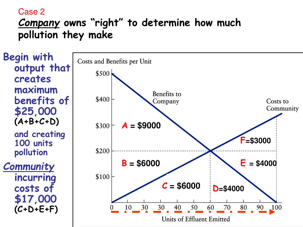 PPT - Coase Theorem PowerPoint Presentation - ID:391146 PPT - Coase Theorem PowerPoint Presentation - ID:391146