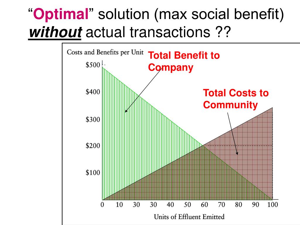 PPT - Coase Theorem PowerPoint Presentation - ID:391146 PPT - Coase Theorem PowerPoint Presentation - ID:391146