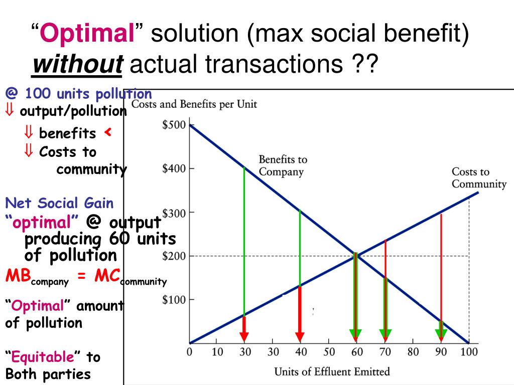 PPT - Coase Theorem PowerPoint Presentation - ID:391146 PPT - Coase Theorem PowerPoint Presentation - ID:391146