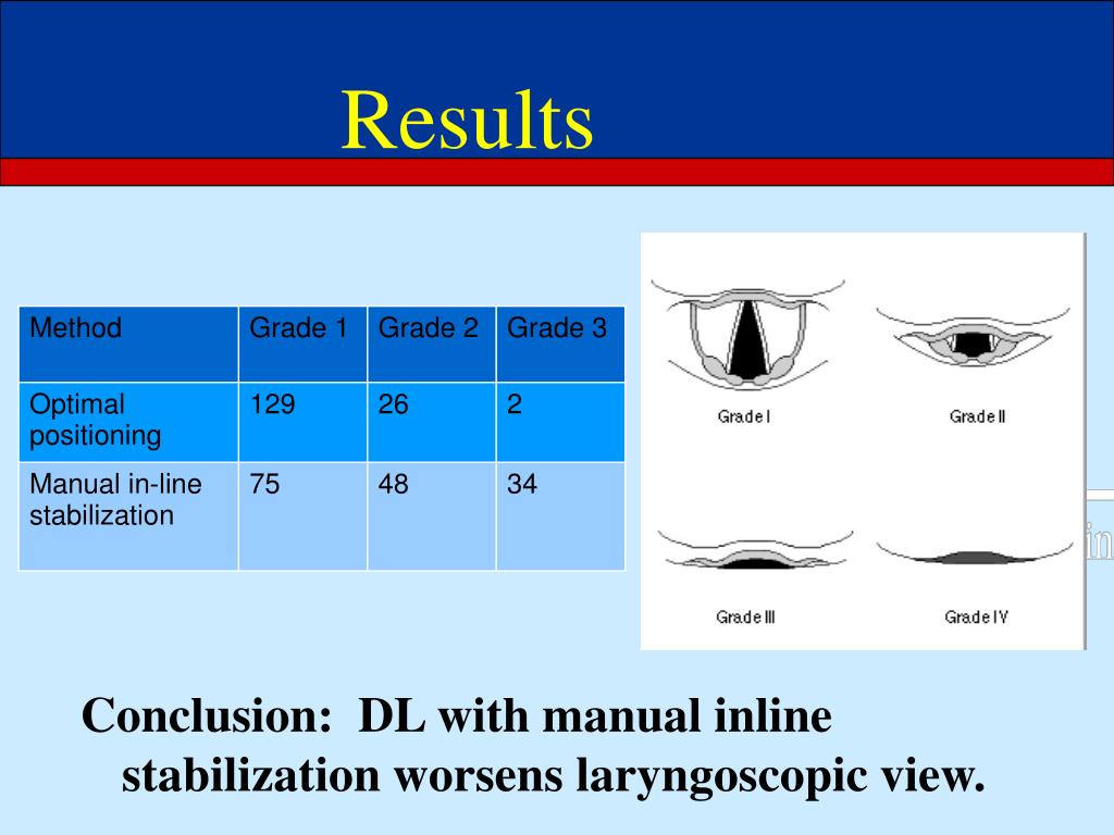 PPT - Airway Management in Trauma Trauma Conference UW Hospital and ...