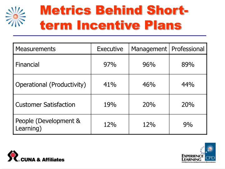 PPT - Executive Performance Based Compensation PowerPoint Presentation ...
