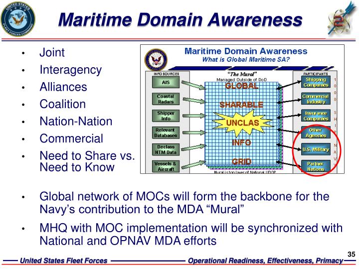 PPT - Maritime Headquarters (MHQ) with Maritime Operations Centers (MOC ...