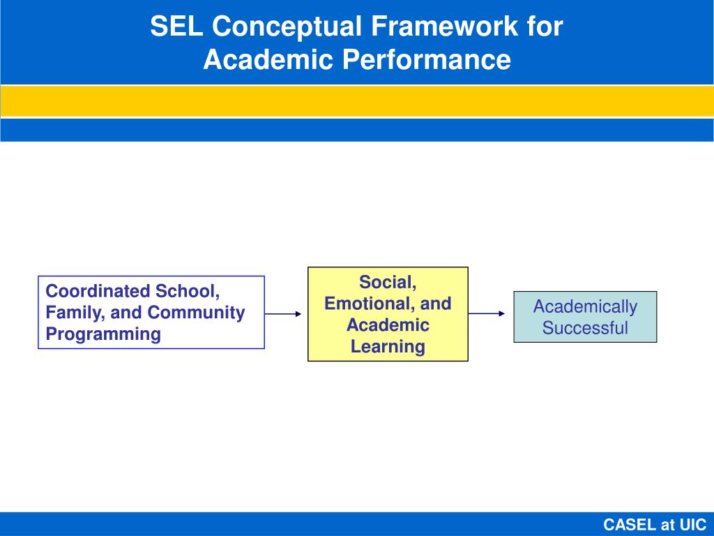 PPT - Education That Gets Results: Social and Emotional Learning for ...