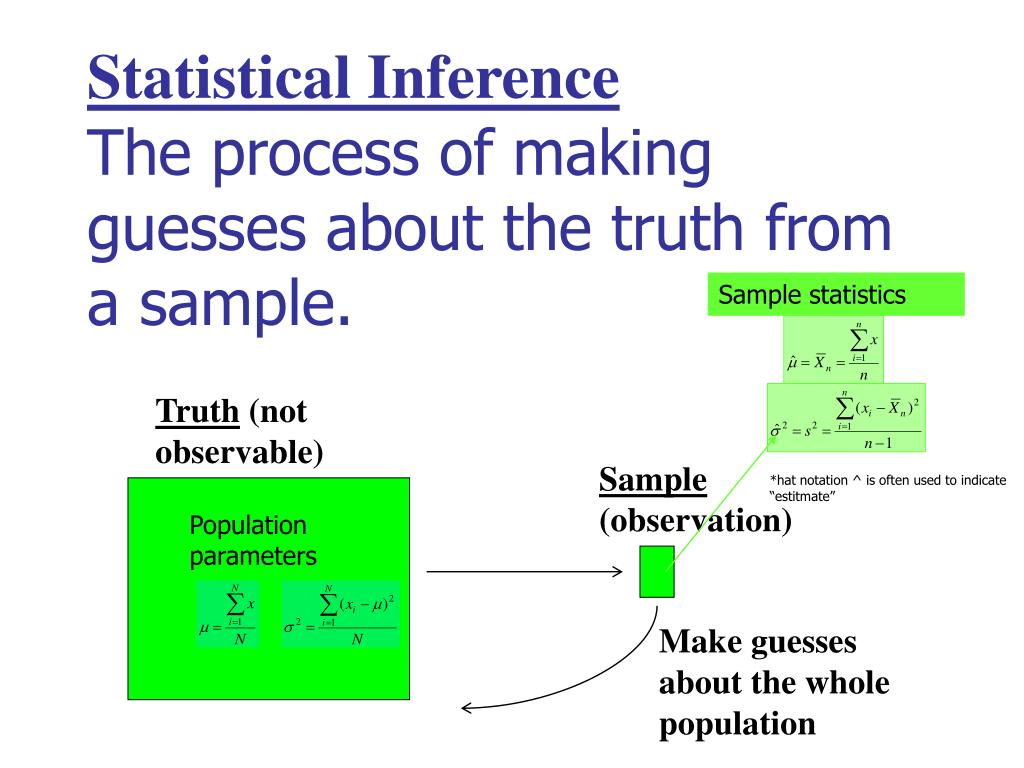A Brief Introduction To Statistics Part 3 Statistical - vrogue.co A Brief Introduction To Statistics Part 3 Statistical - vrogue.co