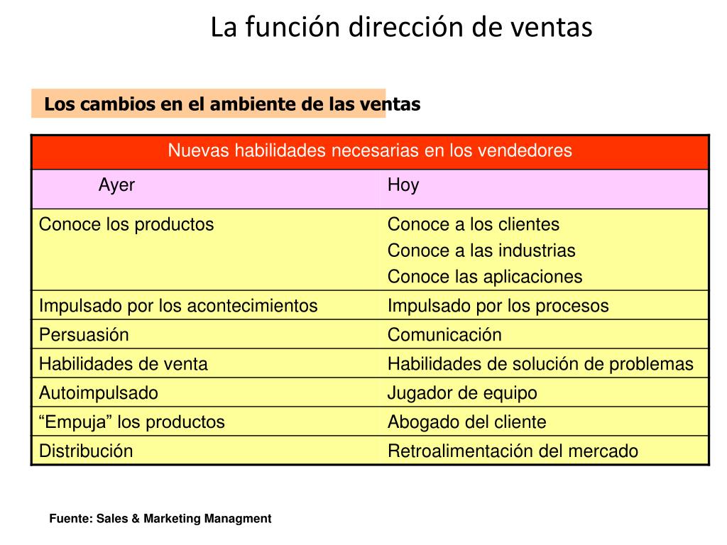 PPT - Estrategias Comerciales y de Ventas Prof. Juan Marque, MBA ...