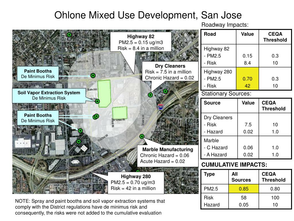 PPT - BAAQMD CEQA Guidelines Update Bay Area Planning Directors ...