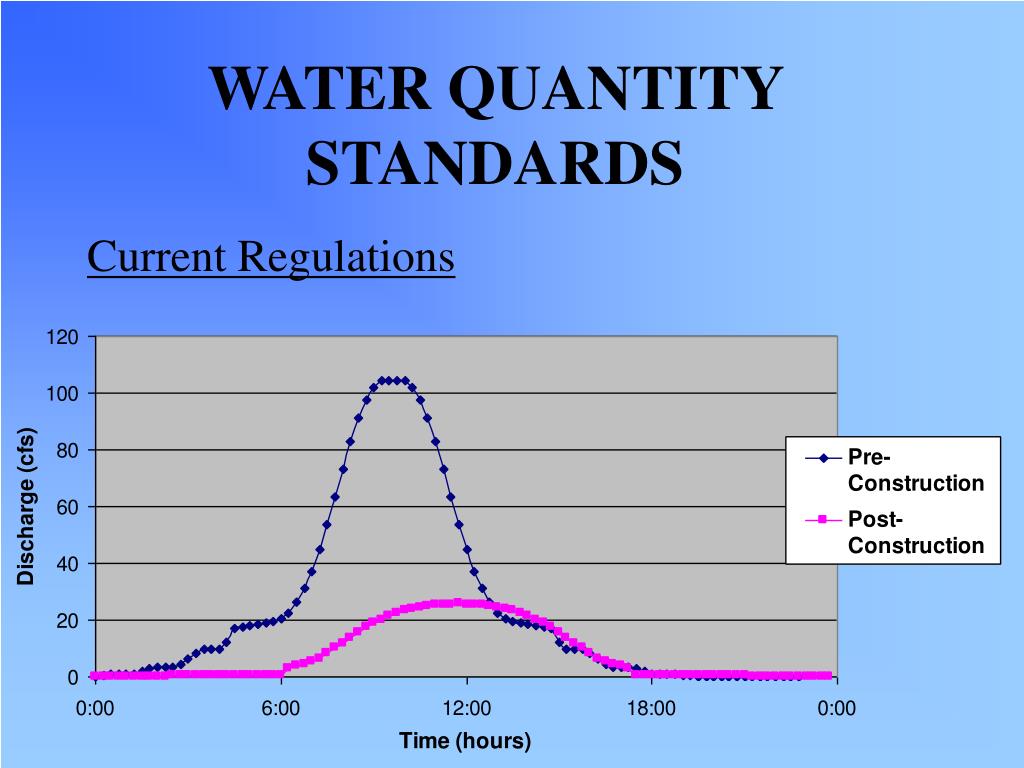 PPT - NJDEP Proposed Stormwater Management Regulations N.J.A.C. 7:8 ...