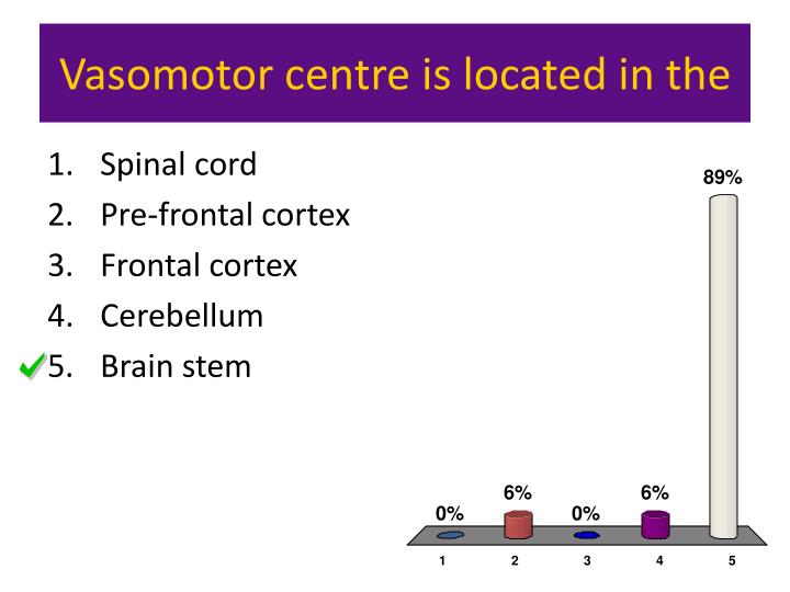 PPT - Short and Long term regulation of blood pressure PowerPoint ...