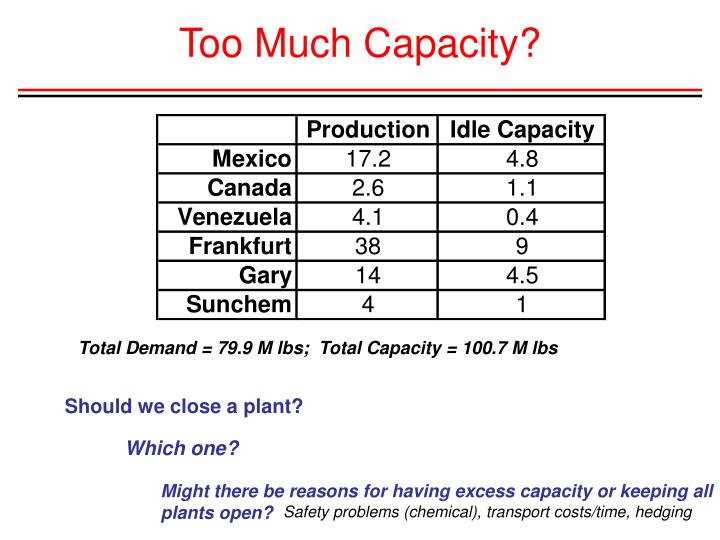 PPT - Applichem Case PowerPoint Presentation - ID:393720