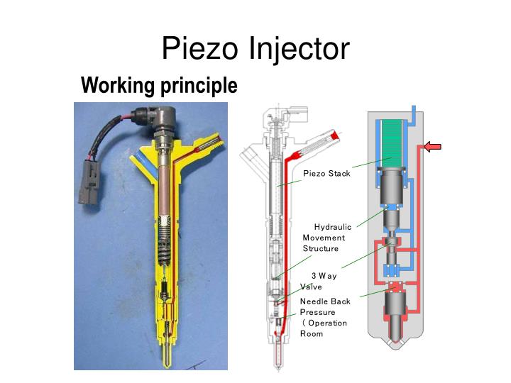 PPT - Common Rail Injector PowerPoint Presentation - ID:393952