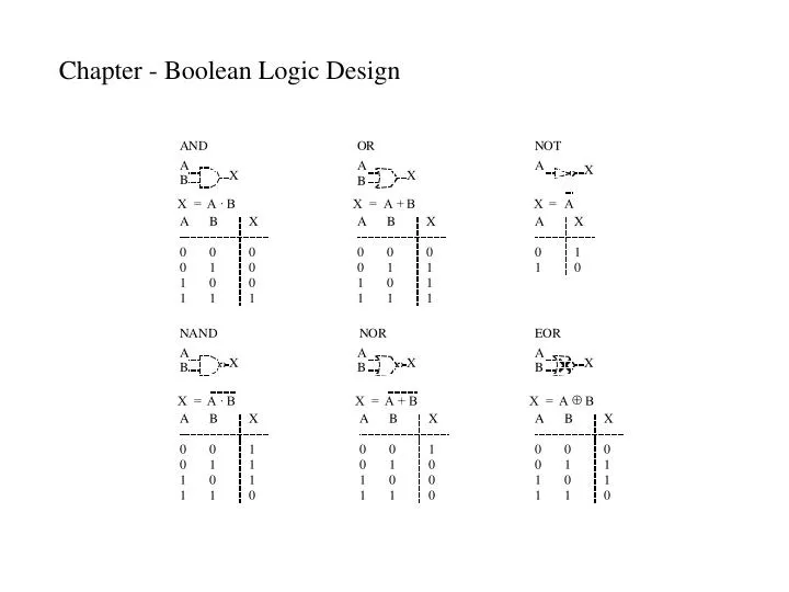PPT - Chapter - Boolean Logic Design PowerPoint Presentation, free ...