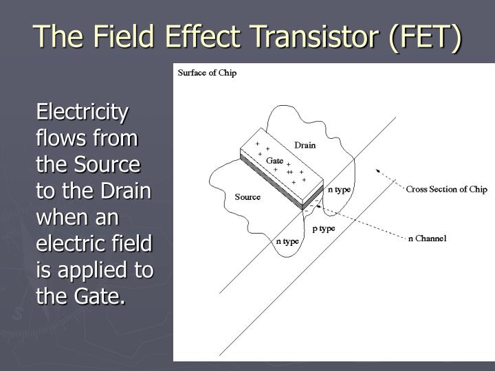 PPT - The Transistor PowerPoint Presentation - ID:394734