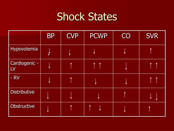 PPT - Fluid Management and Shock Resuscitation PowerPoint Presentation ...