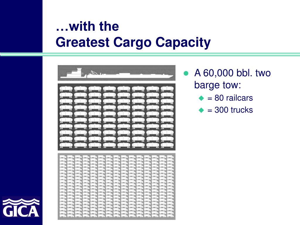 PPT - America’s Inland Barge Industry A Plan for the Future PowerPoint ...
